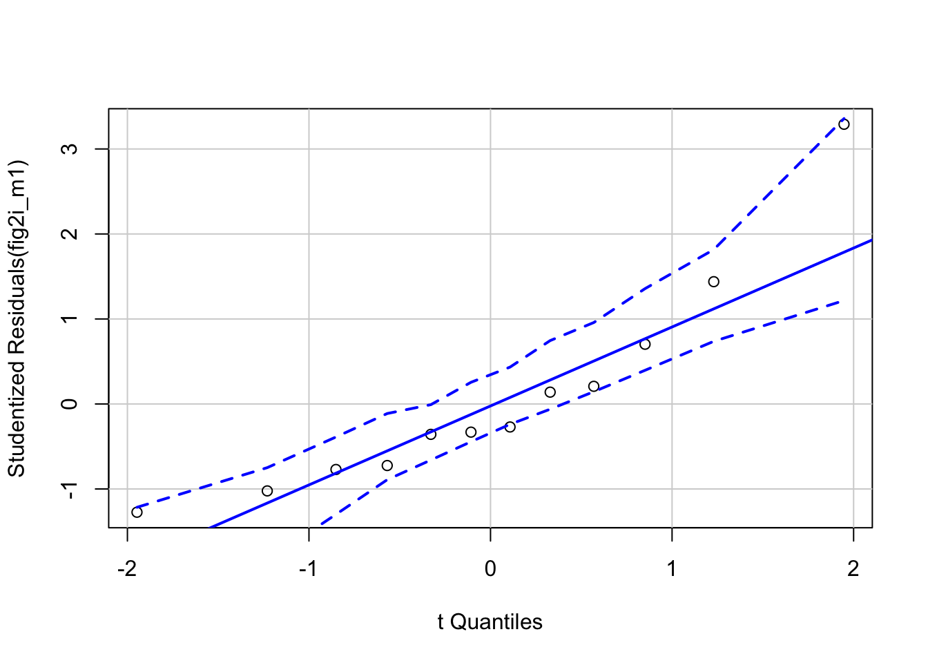 Chapter 2 Analyzing Experimental Data With A Linear Model Elements Of Statistical Modeling For