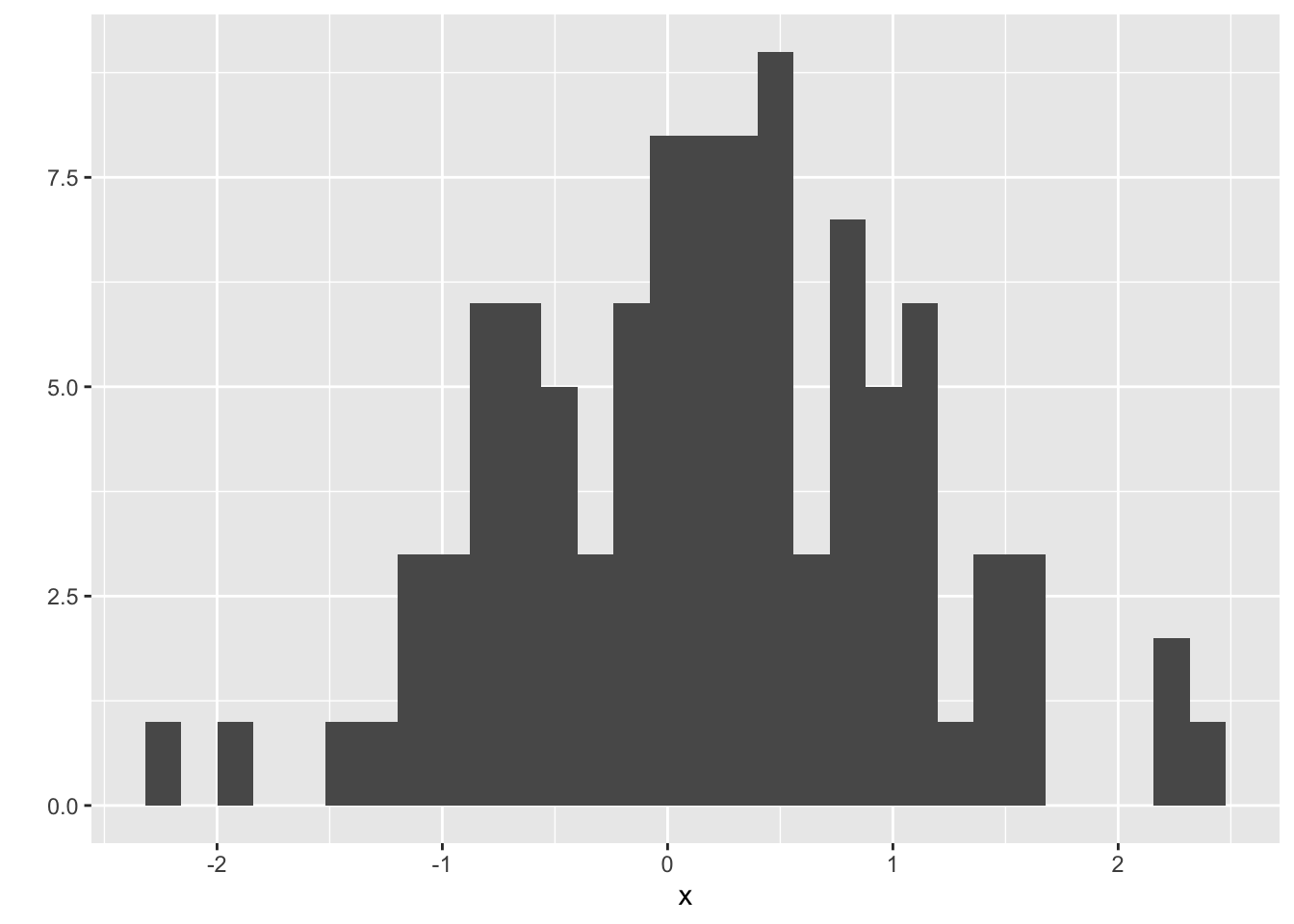 Chapter 1 Organization – R Projects and R Notebooks | Elements of ...