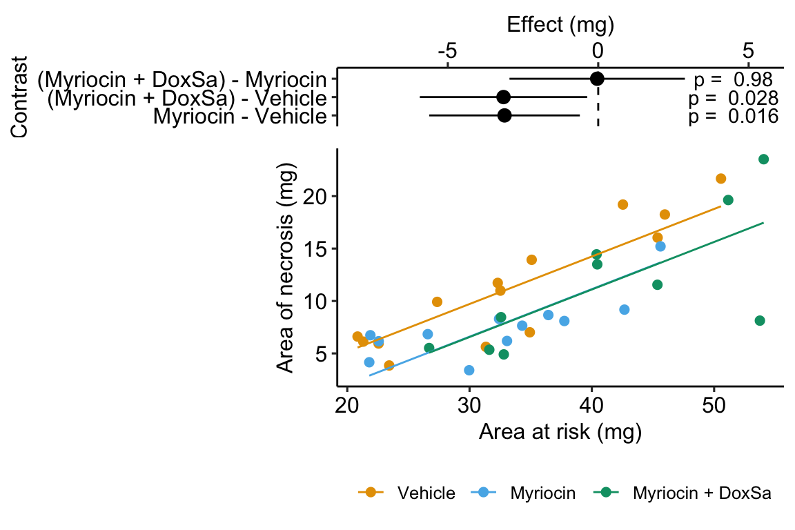 Chapter 15 Linear Models With Two Categorical X Factorial Linear Models Two Way Anova