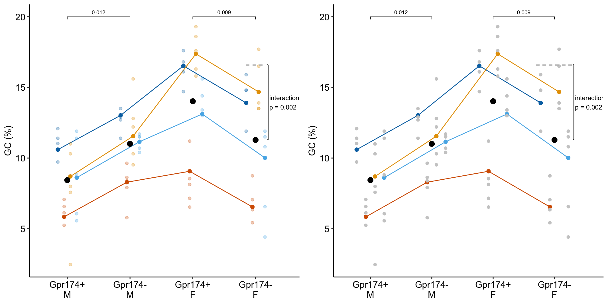 Chapter 16 Models with random factors – linear mixed models | Applied Statistics for ...