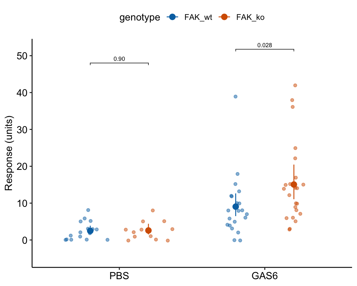 Chapter 18 Linear Models For Counts Binary Responses Skewed Responses And Ratios