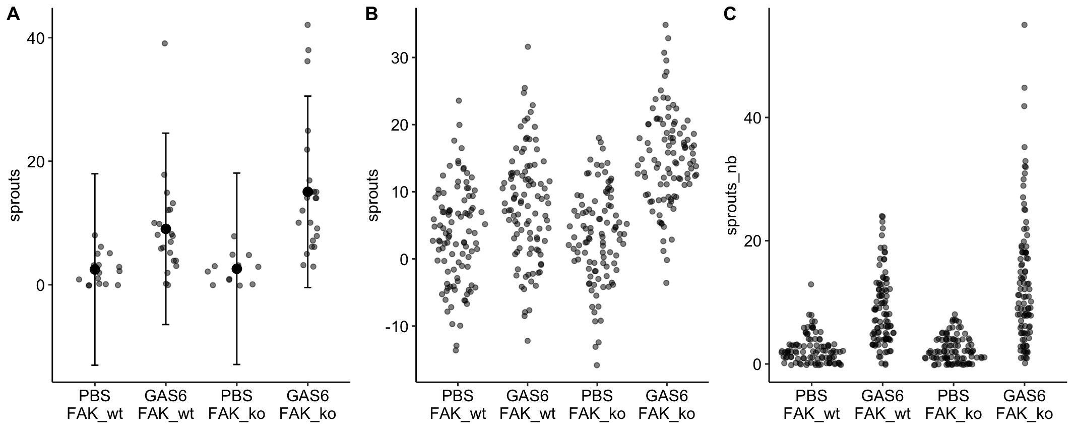 Chapter 18 Linear Models For Counts Binary Responses Skewed Responses And Ratios
